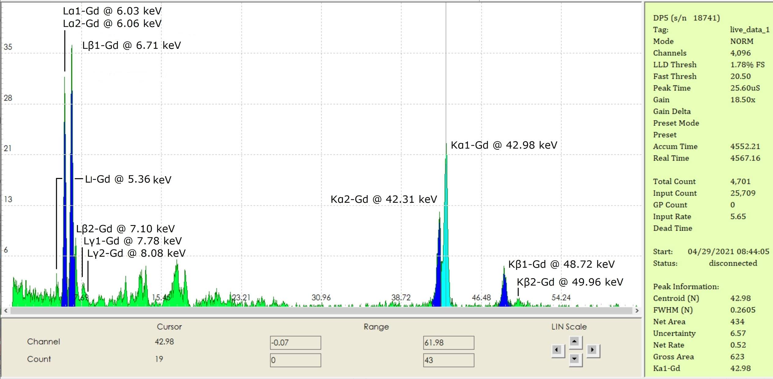 AE1S Science and Engineering Blog: My XRF Setup - Part 2 / X-Ray ...