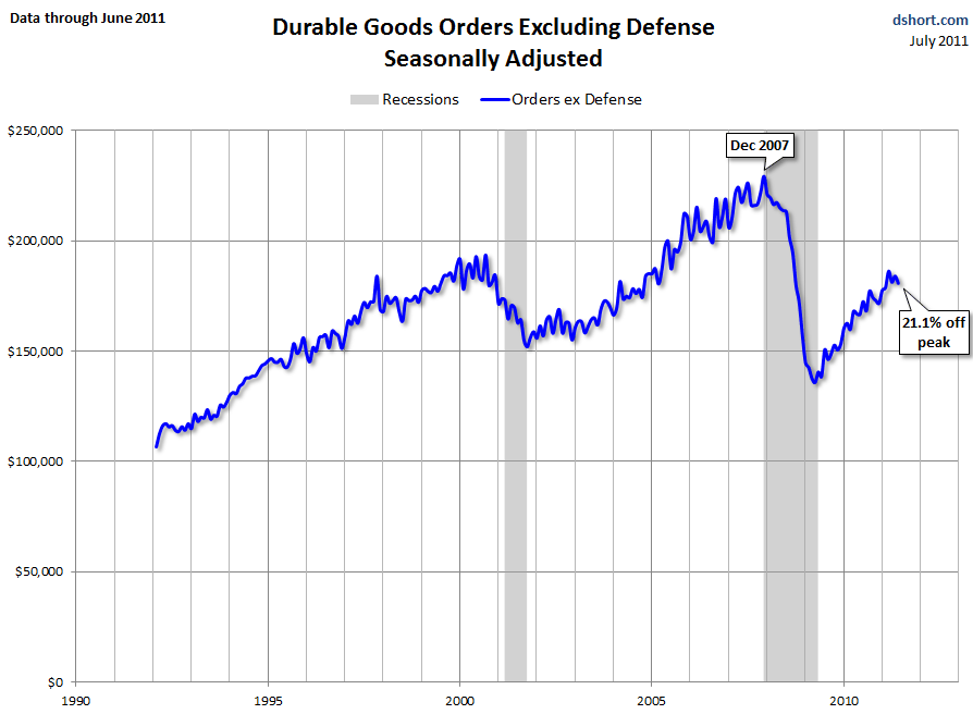 Mish's Global Economic Trend Analysis: Long-Term Trends in Durable ...