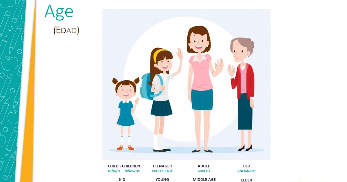 Cultura y TIC: INGLÉS. VOCABULARY. AGE (EDAD)