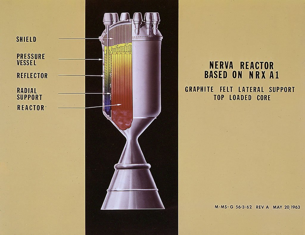 Spud's blog: Nuclear-Powered Rocket Engines