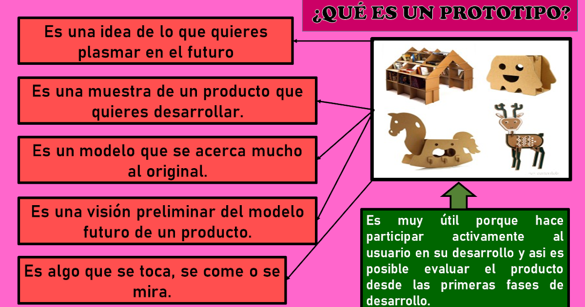 EPTsA: Los primeros prototipos
