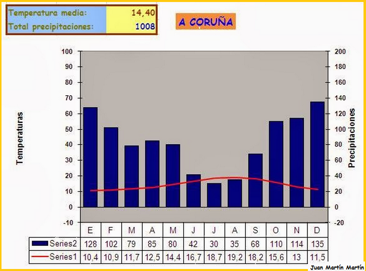 Blog de Geografía del profesor Juan Martín Martín: EJERCICIOS ...