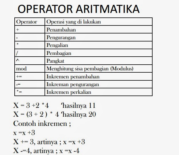 Mengenal Variabel, Konstanta, Tipe Data, Operator | Belajar Ilmu Komputer Mengenal Variabel, Konstanta, Tipe Data, Operator | Belajar Ilmu Komputer