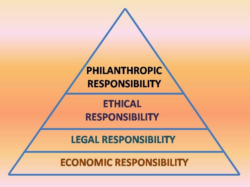 Studi Kasus Corporate Social Responsibility Program Kemitraan PT Telkom ...