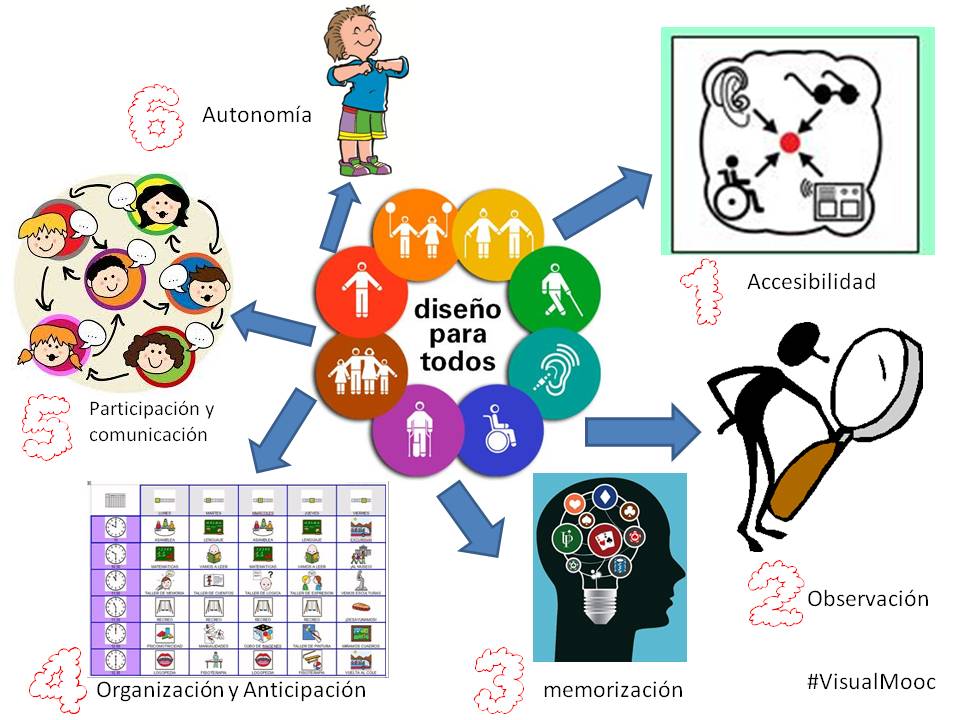 Aula Infantil Ana Belén: LENGUAJE VISUAL Y ATENCIÓN A LA DIVERSIDAD