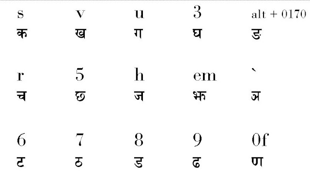Digital Knowledge: Character Mapping For Preeti Font
