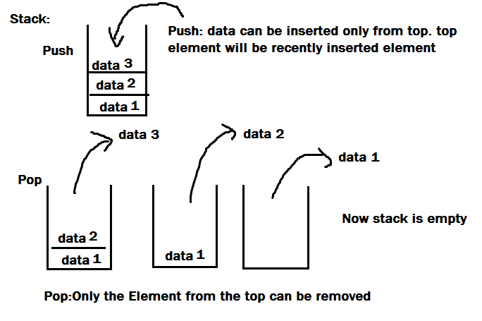 Introduction to Data Structure in Programming - Geeks4Coding - Geeks4Coding