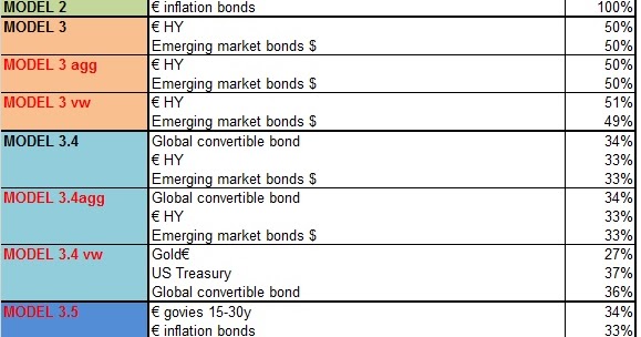 Smart Asset Allocation for Individuals & Institutions: July allocation ...