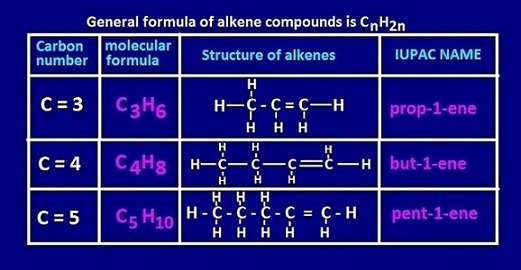 1 to 20 IUPAC name of alkenes - CHEMSOLVE.NET