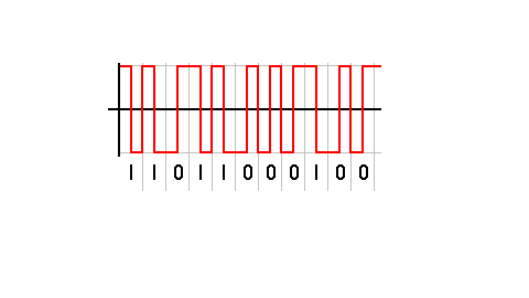 CODIGO MANCHESTER ~ INGENIERIA DE REDES