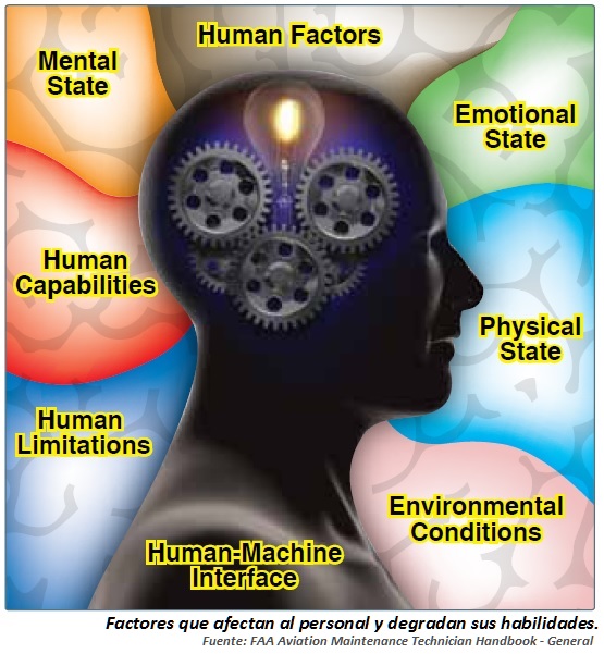 El falso debate sobre el error humano