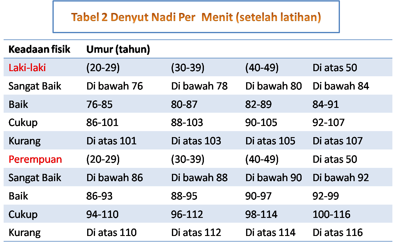 Kesehatan Perjalanan (Pendaki Gunung Dilarang Sakit) part2 | Madyapala ...