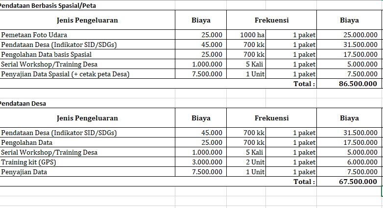 Download RAB Pemetaan SID-SDGs Desa - Juragan Desa