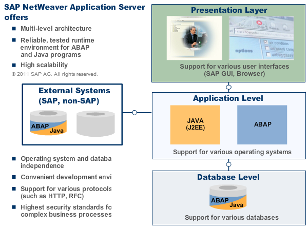 SapSystemsOfReza: TAW10 - THE BIG PICTURE