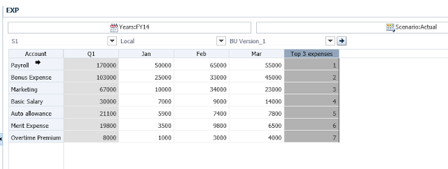 Adding formulas to the Dataforms - Hyperion Planning