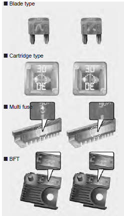 Fuse Box: 2018 - 2022 Kia Rio - Fuse Box Diagram