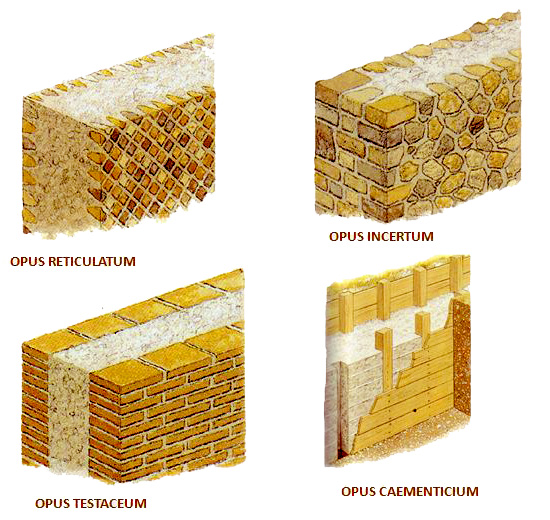 romanoimpero.com: CEMENTUM ROMANO