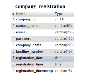 DATABASE TABLE DESIGN EXAMPLES : Database Tables and snapshots for ...