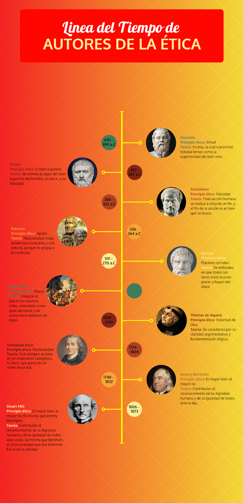 TAREA INTEGRADORA 3: LINEA DEL TIEMPO DE AUTORES DE LA ÉTICA (PARTE 1)