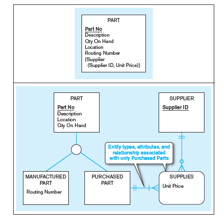 Generalization and Specialization in EER model ~ TUTORIALTPOINT- Java ...