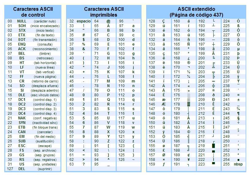 Sistemas Codigo Ascci