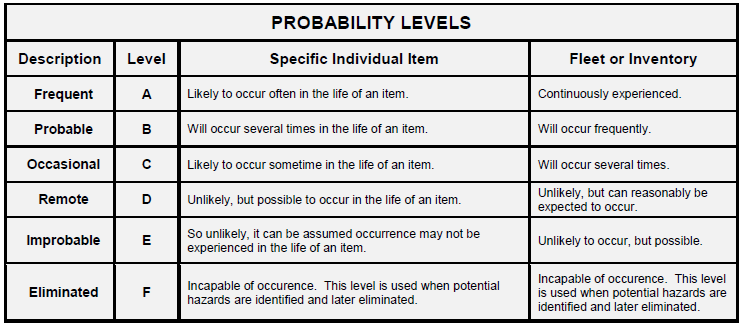 Gabriel P Riccio: ERAU Assignment Posts: 2018