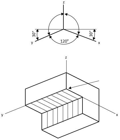 Mengenal Teknik Mesin: MACAM-MACAM PROYEKSI