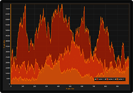 Arction Ltd - Highest Performance Charting Controls for Dot NET, Web ...