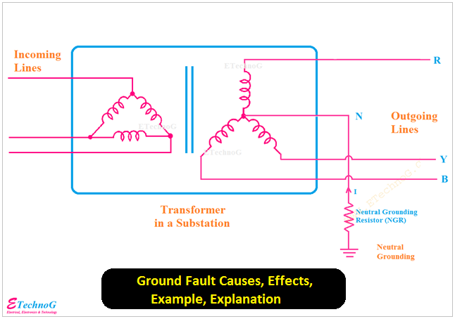 Ground Fault Causes, Effects, Example, Explanation - ETechnoG