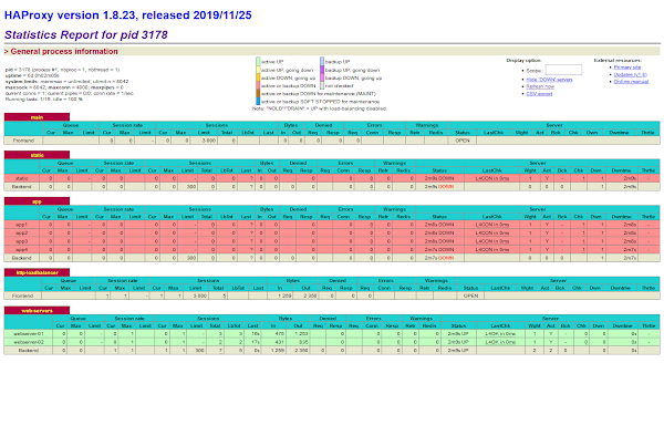 Best guide to install HAProxy Load Balancer on Linux 8 | CentLinux