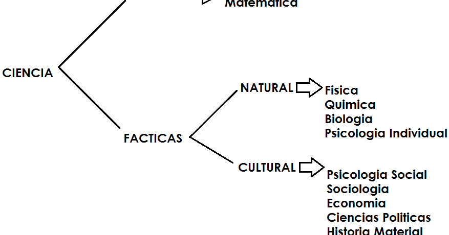 Blog de aula 1A: La ciencia