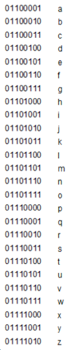 Binary Code Letter Chart