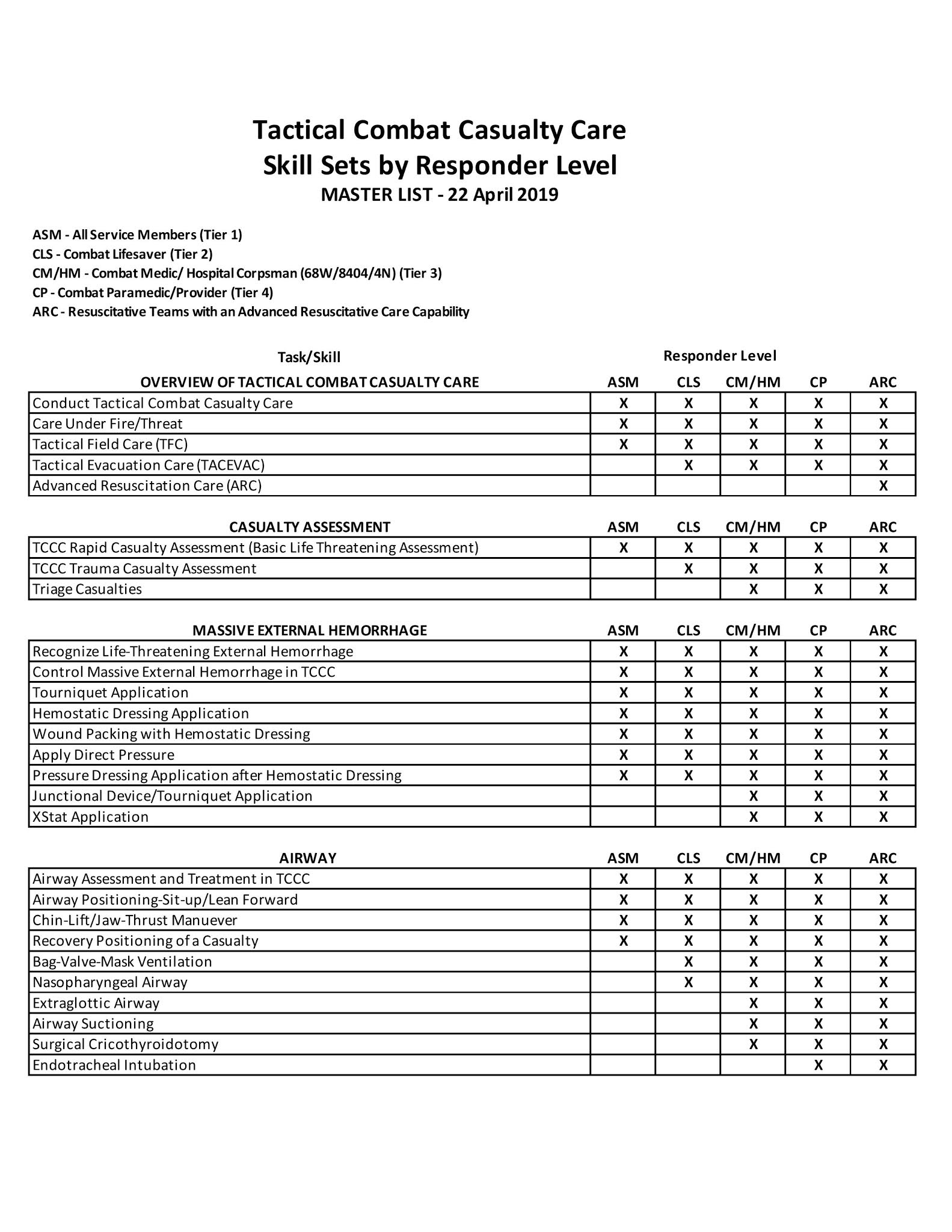 EMS SOLUTIONS INTERNATIONAL by @DrRamonReyesMD marca registrada: TCCC ...