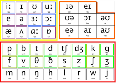 A Complete Guide to the 12 Vowel Sounds and 8 Diphthongs of the English ...