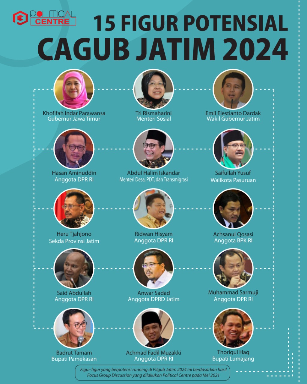 Hasil FGD Political Centre, Berikut 15 Tokoh Potensial Cagub Jatim 2024