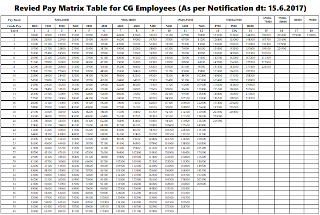 48 Info 6 Pay Matrix Table Pdf Printable Pdf Docx Download Zip ...