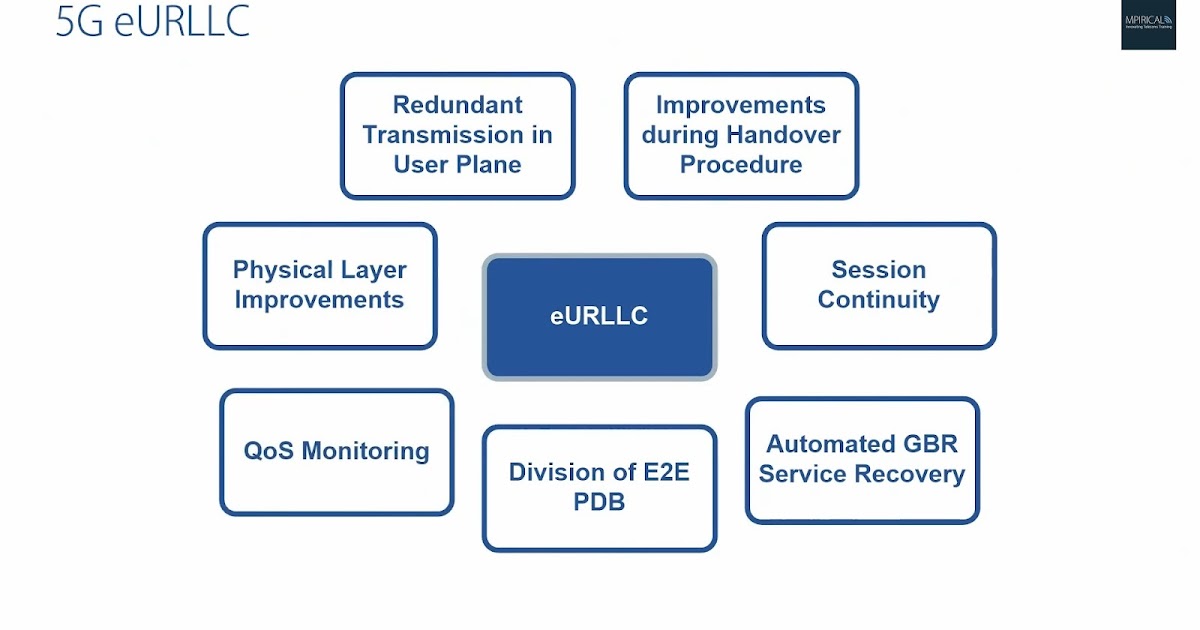 The 3G4G Blog: 5G Enhanced URLLC (eURLLC)