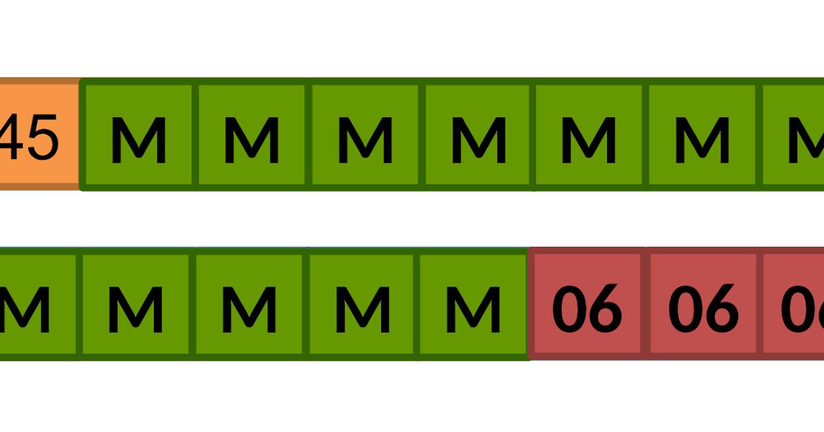 On Web Security And Insecurity Curious Padding Oracle In Openssl Cve 2016 2107