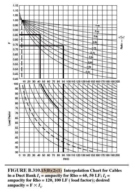 Conductor Ampacity Calculation – Part Twelve ~ Electrical Knowhow