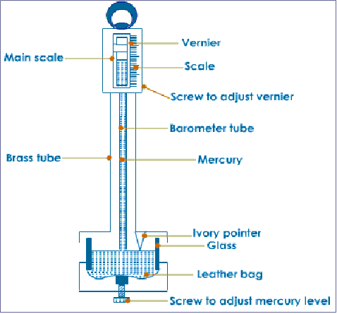 EduMission: Physics Form 4: Chapter 3 - Atmospheric Pressure