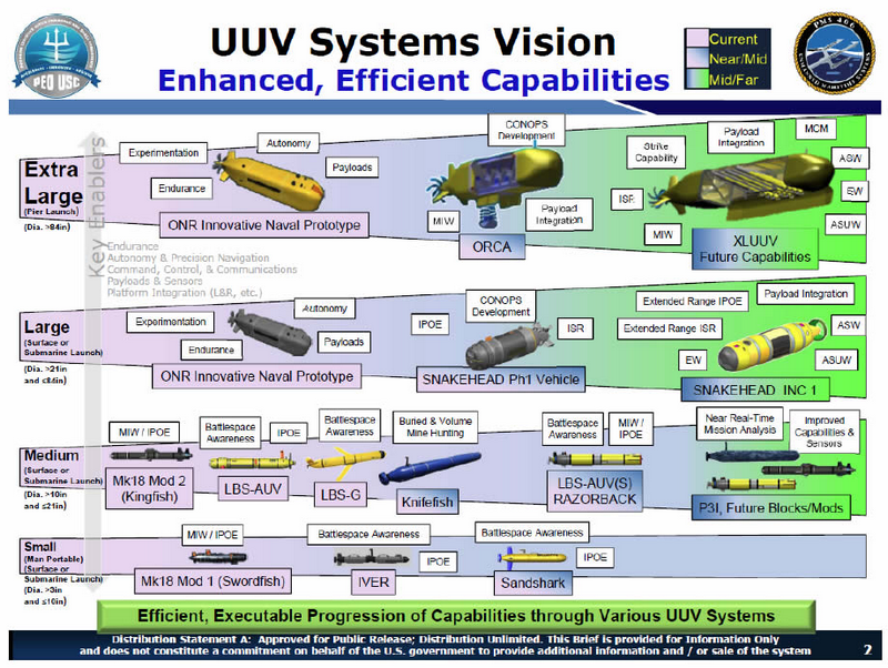 desarrollo defensa y tecnologia belica: NAVSEA emite un borrador de ...