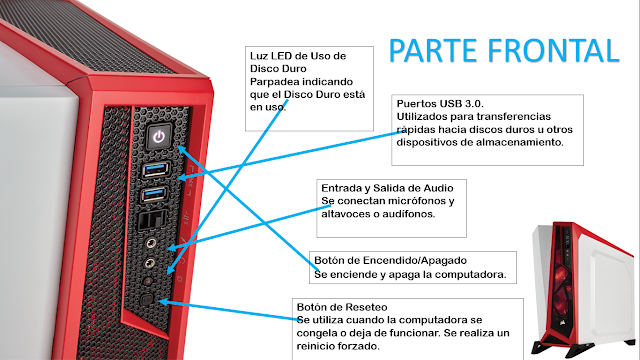Viajeros de la Web: PARTES EXTERNAS DE LA COMPUTADORA