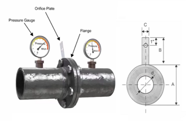 Mengenal Flow Meter Orifice dan Cara Kerjanya - Proses Industri