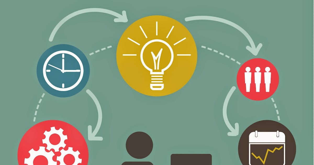 5 Claves para Diseñar un Proceso Transversal de Negocio - PROCESS ...