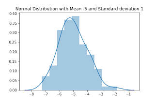 randn and normal in Numpy