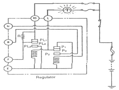 Apri Widanarko: Laporan Sistem Pengisian Regulator