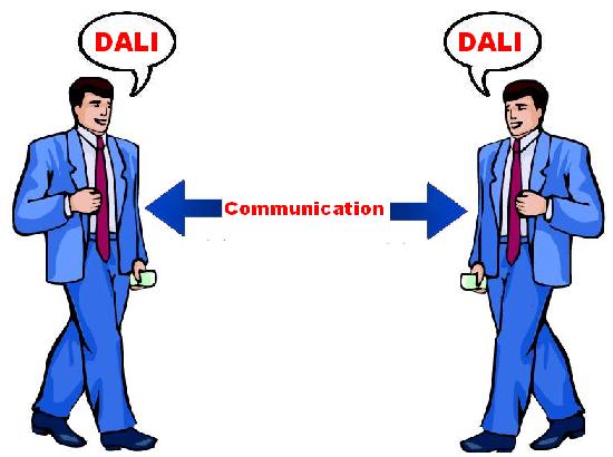 Komunikasyon: Komunikasyon