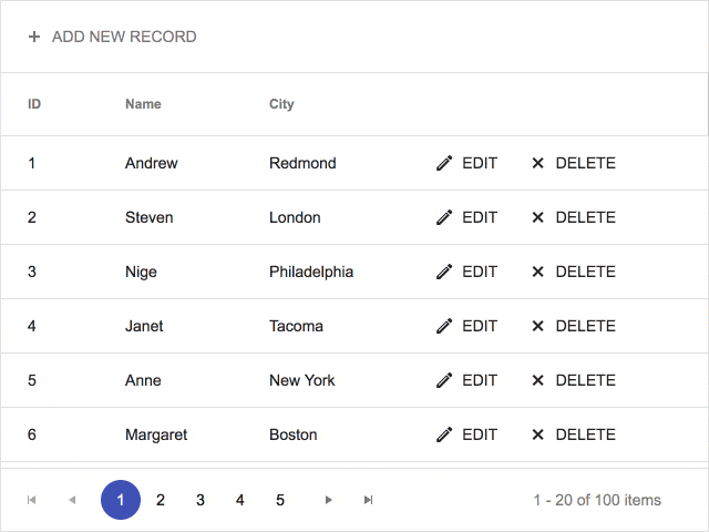 Telerik MVC Grid with Dynamic Columns (OR) Binding Grid to Dynamic ... Telerik MVC Grid with Dynamic Columns (OR) Binding Grid to Dynamic ...