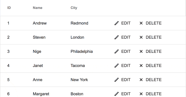 Telerik MVC Grid with Dynamic Columns (OR) Binding Grid to Dynamic ...