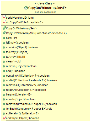 CopyOnWriteArraySet in Java